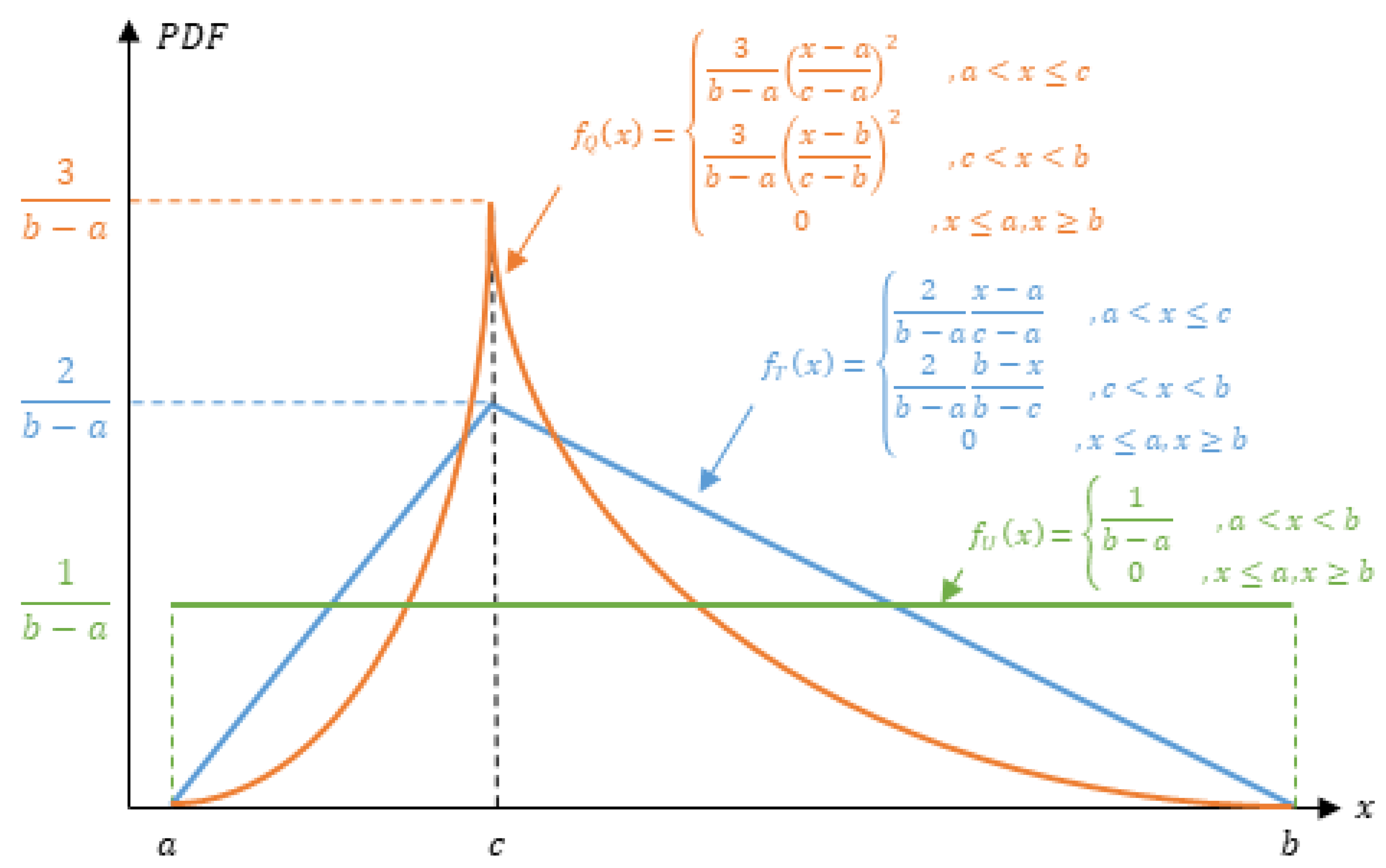 Applied Sciences | Free Full-Text | Random Orthogonal Search with Triangular and Quadratic ...