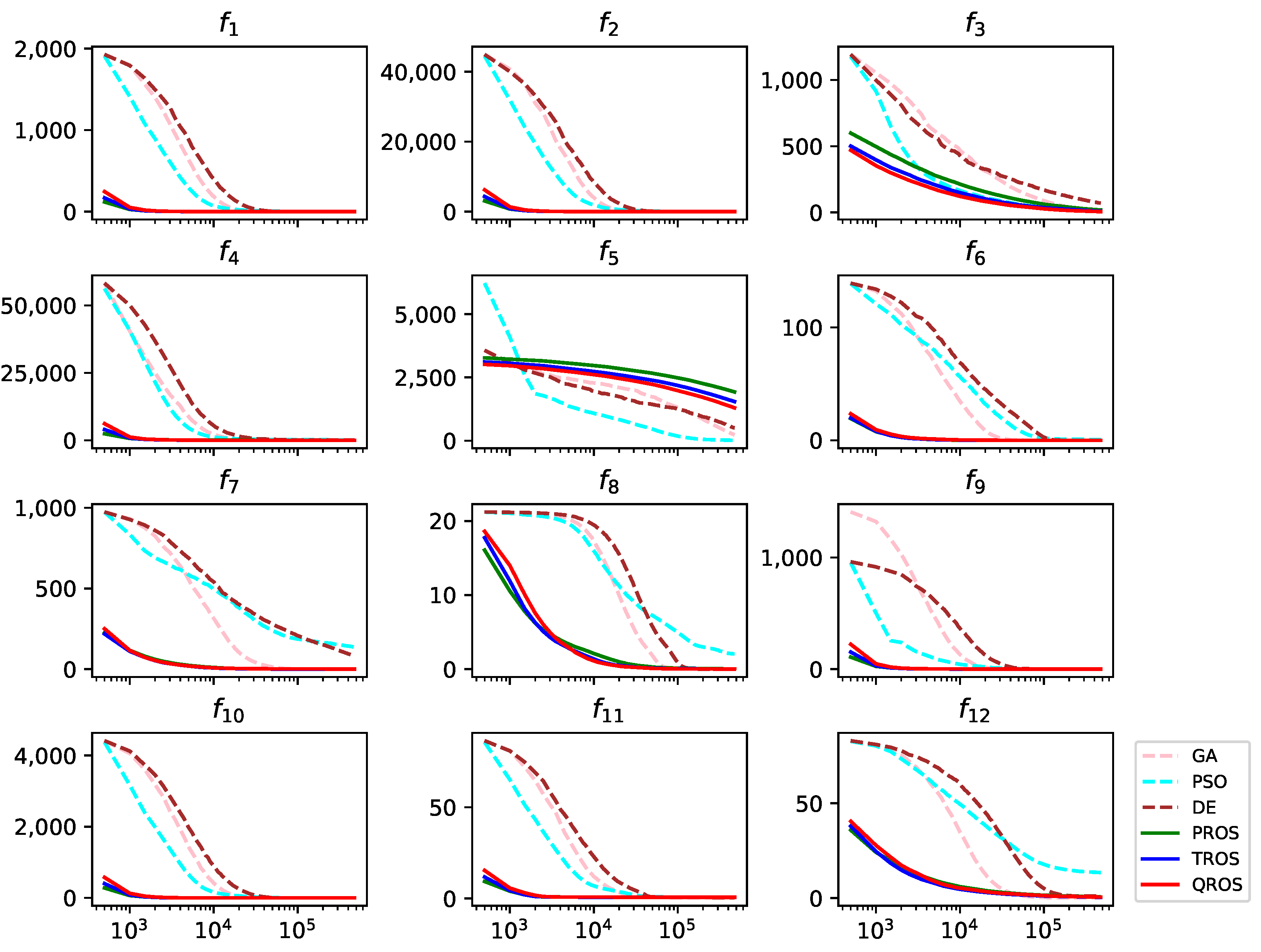 Applied Sciences | Free Full-Text | Random Orthogonal Search with Triangular and Quadratic ...