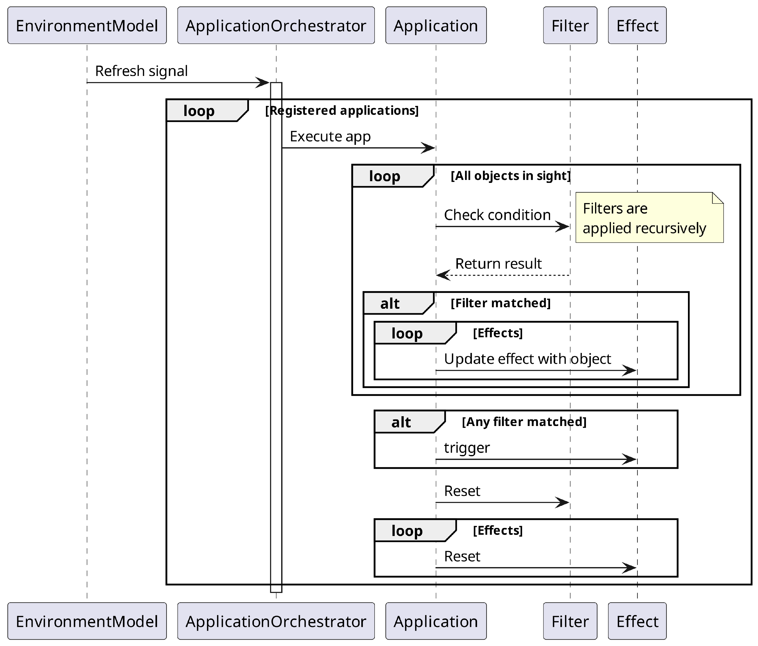 A Declarative Application Framework for Evaluating Advanced V2X-Based ADAS Solutions