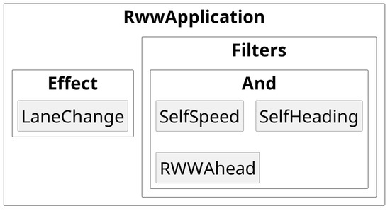 A Declarative Application Framework for Evaluating Advanced V2X-Based ADAS Solutions