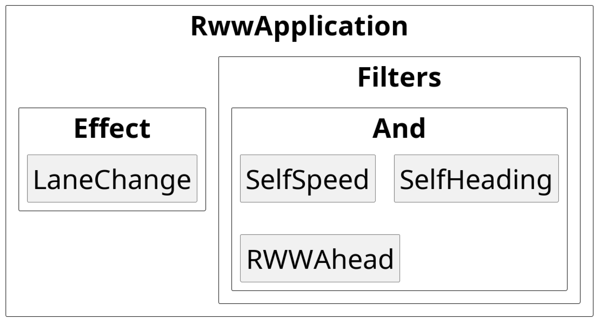 A Declarative Application Framework for Evaluating Advanced V2X-Based ADAS Solutions