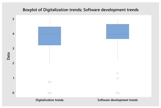 Applied Sciences | Free Full-Text | Digitalization Trend and Its ...
