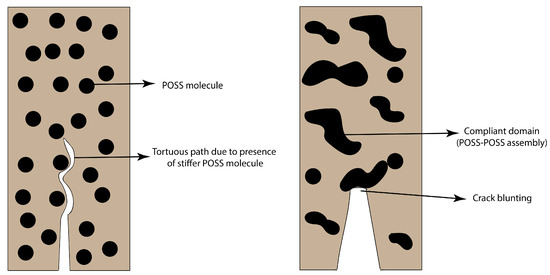 R-Curve Behavior of Polyhedral Oligomeric Silsesquioxane (POSS)–Epoxy ...