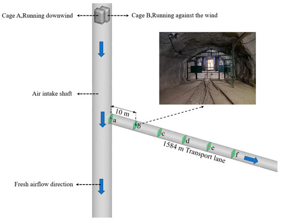Study on the Influence of the Cage Lifting Piston Effect in Main Intake ...