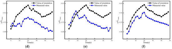 Applied Sciences | Free Full-Text | Study on the Influence of the Cage ...