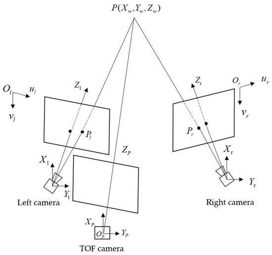 Applied Sciences | Free Full-Text | Non-Cooperative Spacecraft Pose ...