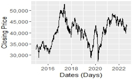 Prediction of Complex Stock Market Data Using an Improved Hybrid EMD ...