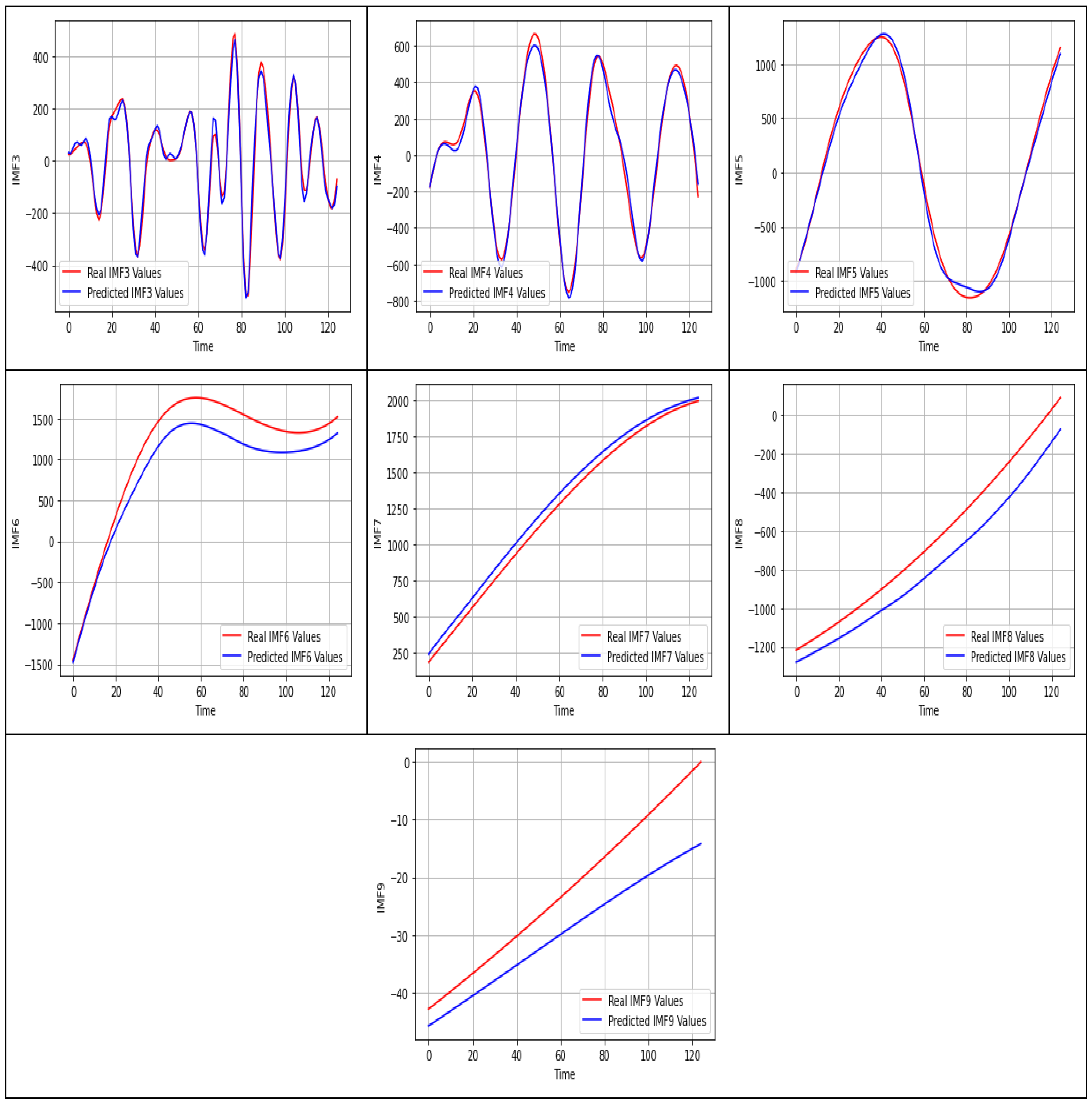 Prediction of Complex Stock Market Data Using an Improved Hybrid EMD-LSTM Model