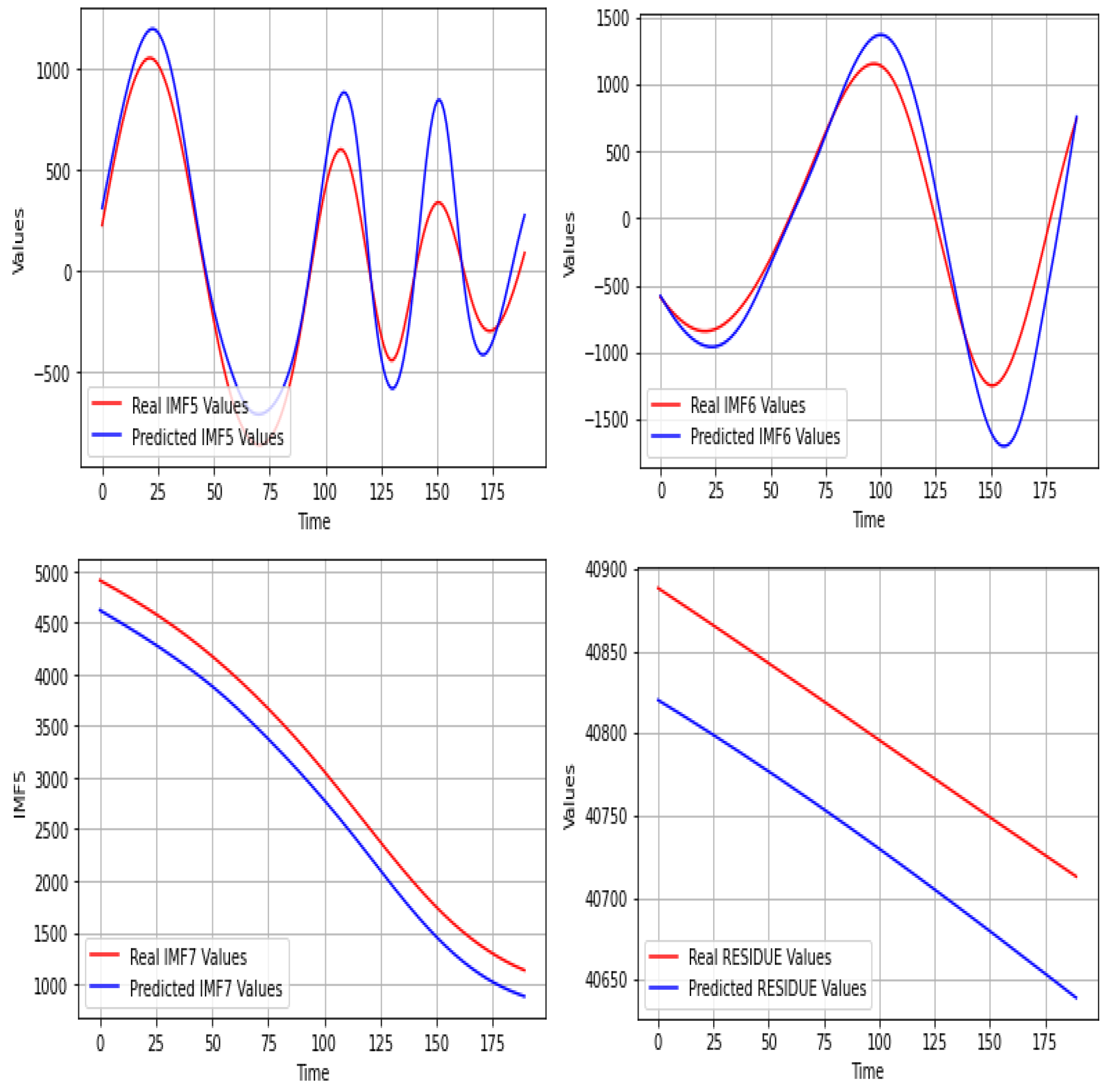 Prediction of Complex Stock Market Data Using an Improved Hybrid EMD-LSTM Model