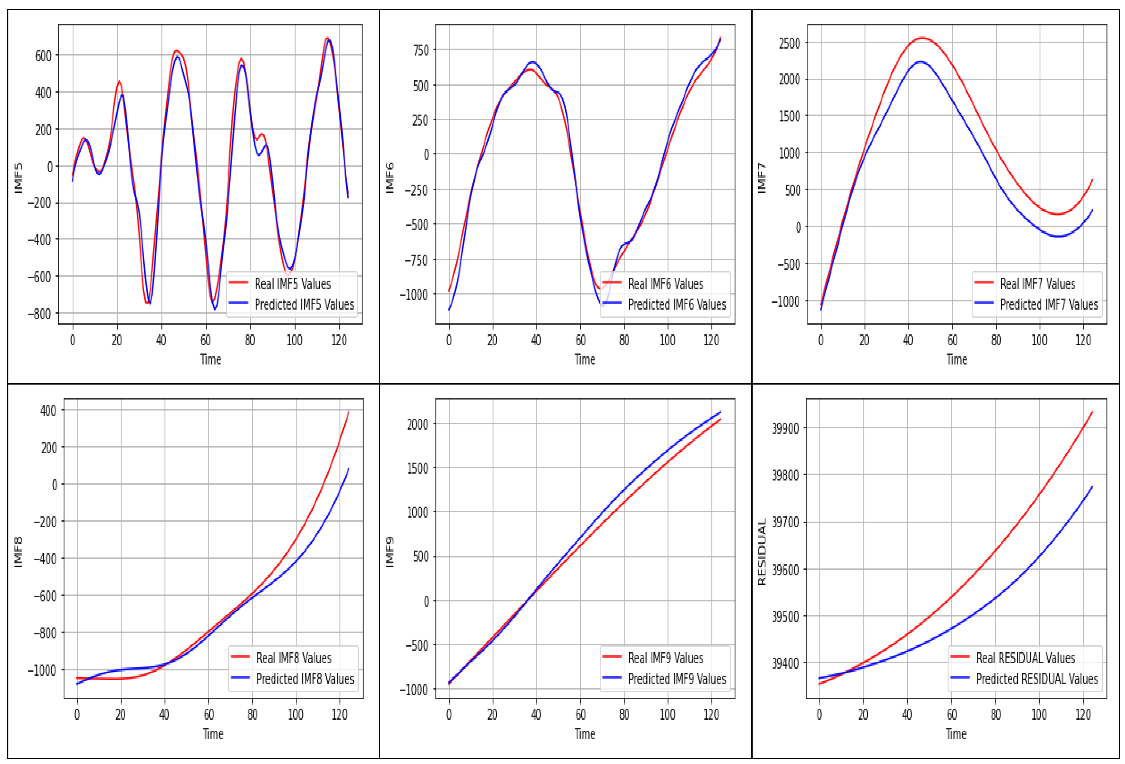 Prediction of Complex Stock Market Data Using an Improved Hybrid EMD-LSTM Model