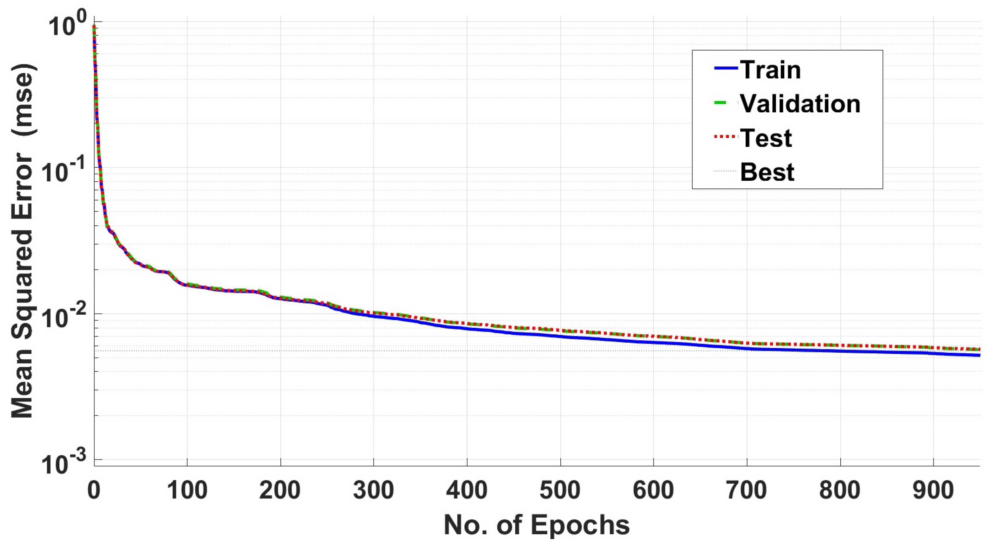 Low Rate Ddos Detection Using Weighted Federated Learning In Sdn