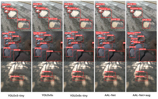 AAL-Net: A Lightweight Detection Method for Road Surface Defects Based ...