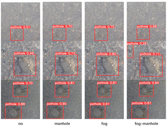 AAL-Net: A Lightweight Detection Method for Road Surface Defects Based ...
