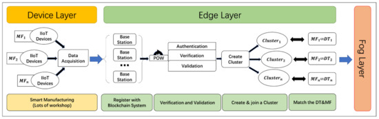 A Digital Twin-Based Heuristic Multi-Cooperation Scheduling Framework for Smart Manufacturing in ...