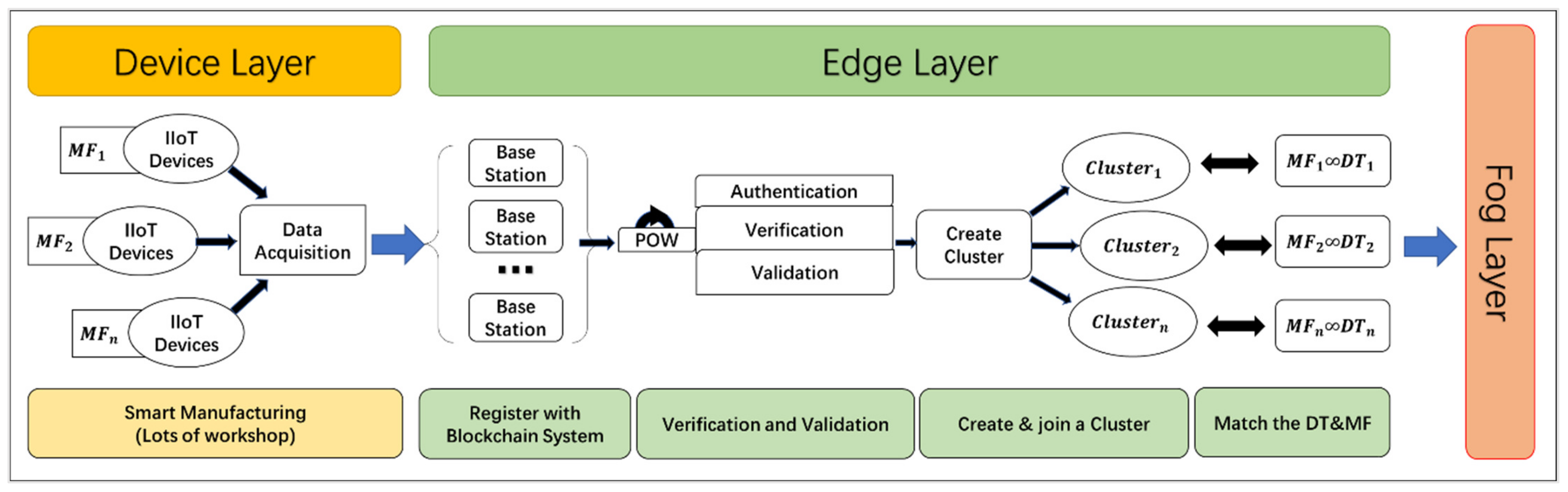 A Digital Twin-Based Heuristic Multi-Cooperation Scheduling Framework for Smart Manufacturing in ...