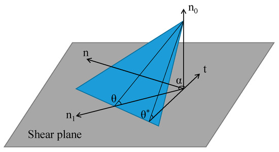Study on the Degradation Law of Artificial Joint Surfaces with Natural ...
