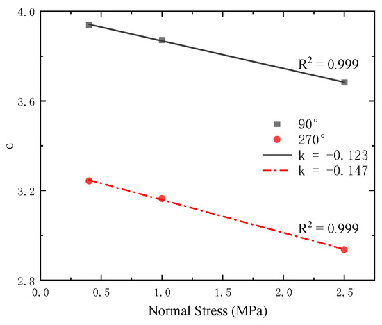 Applied Sciences | Free Full-Text | Study on the Degradation Law of ...