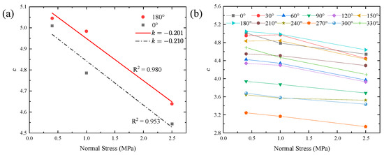 Applied Sciences | Free Full-Text | Study on the Degradation Law of ...