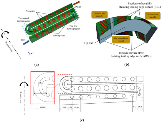 Applied Sciences | Free Full-Text | Flow and Heat Transfer Characteristics of the Turbine Blade ...