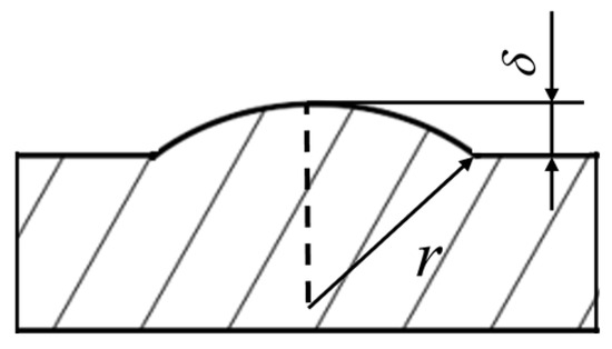 Applied Sciences | Free Full-Text | Flow and Heat Transfer ...