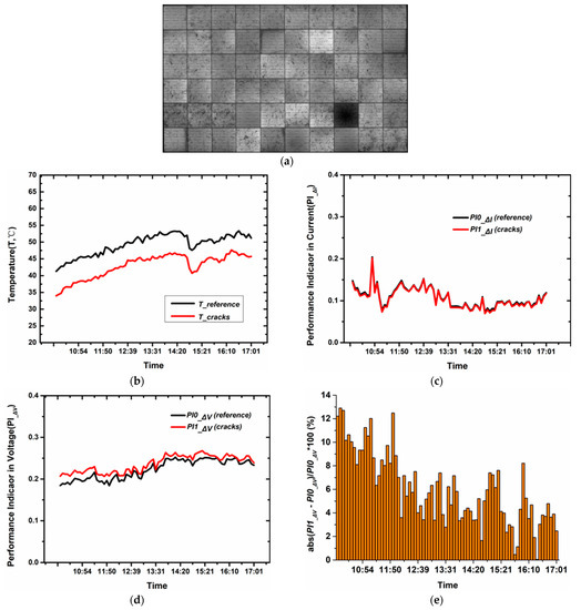 Module-Level Performance Evaluation for a Smart PV System Based on ...