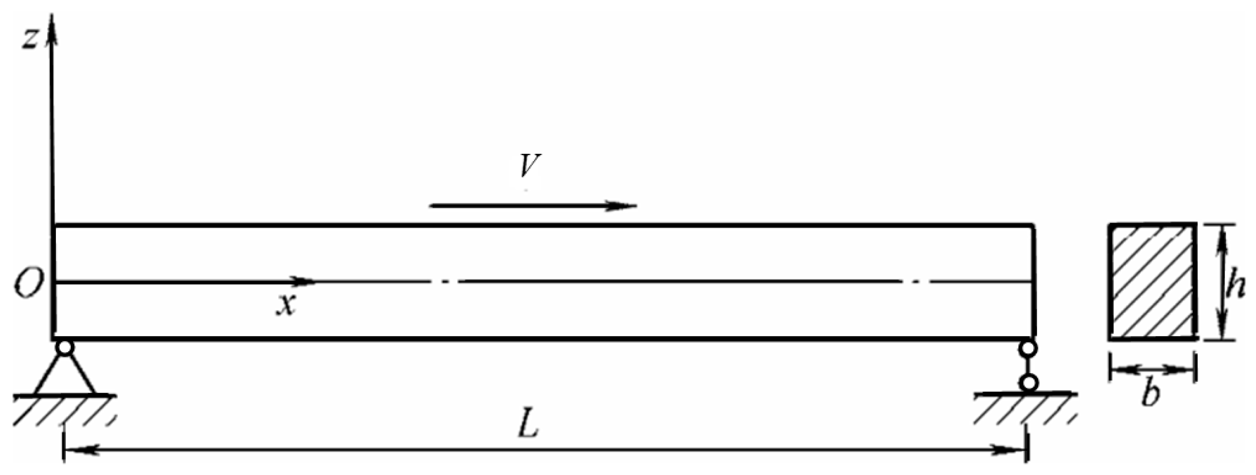 Application of Interpolating Matrix Method to Study Dynamics of Axially ...