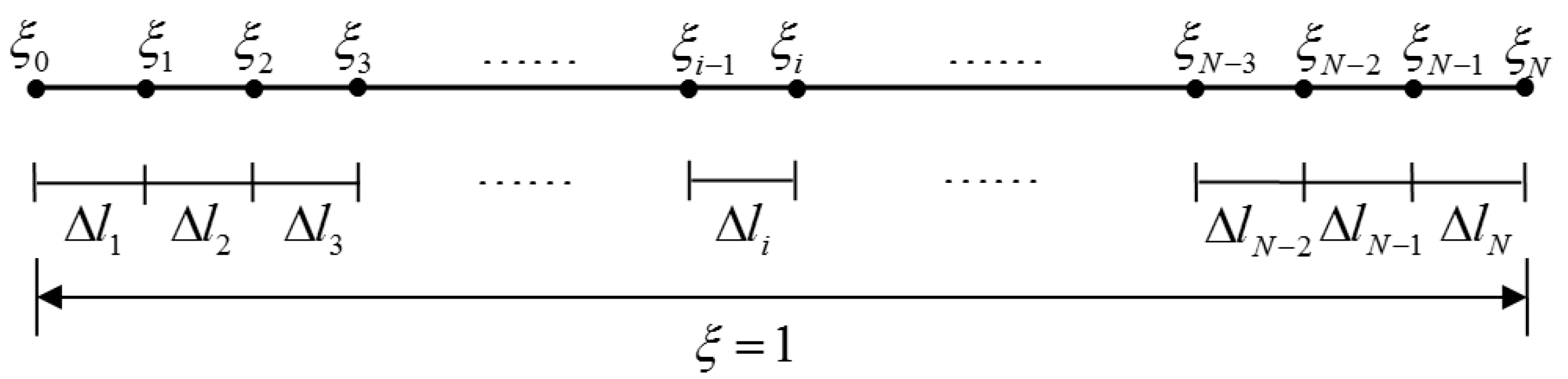 Applied Sciences | Free Full-Text | Application of Interpolating Matrix ...
