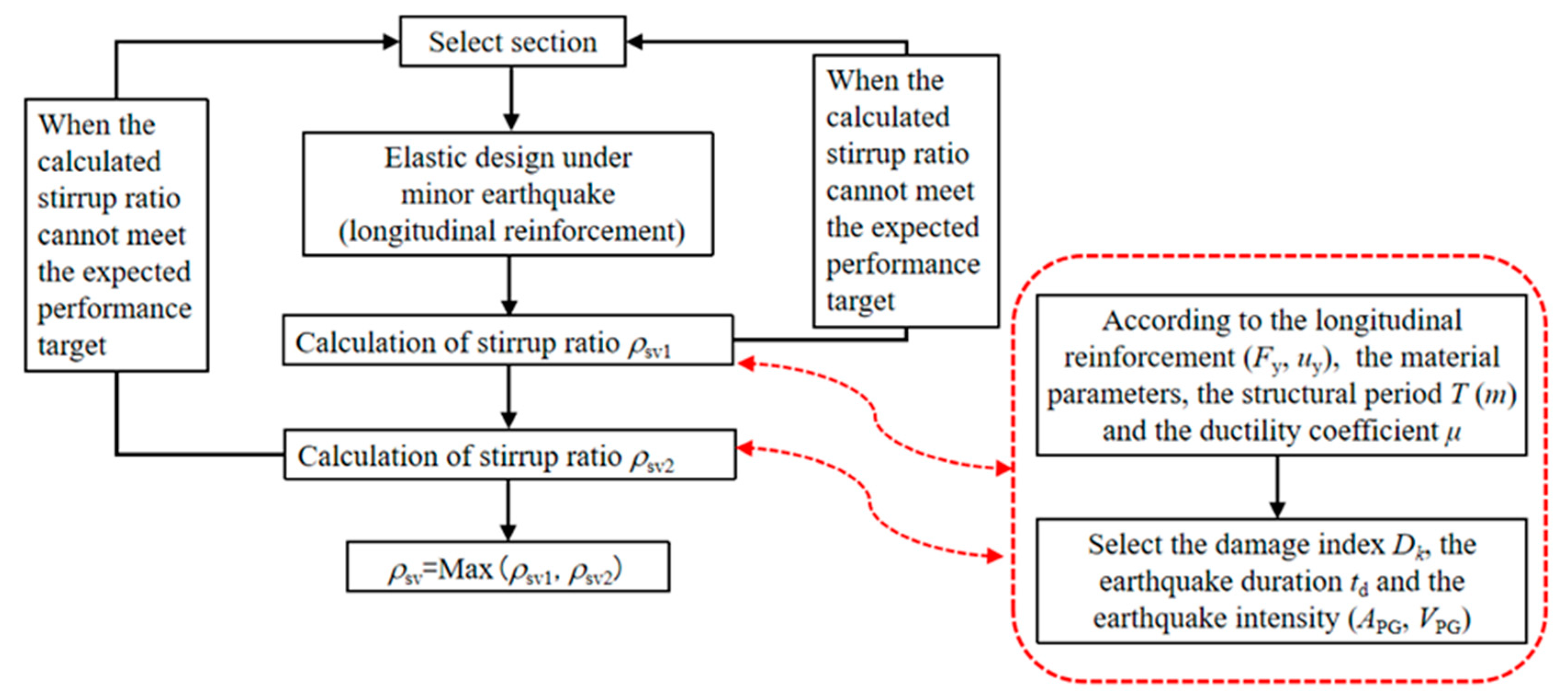 Applied Sciences | Free Full-Text | Research on Damage Mechanism and Performance-Based Design ...