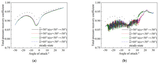 Internal Aerodynamic Performance Enhancement for Aircraft with High ...