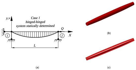 Numerical Method of Increasing the Critical Buckling Load for Straight ...