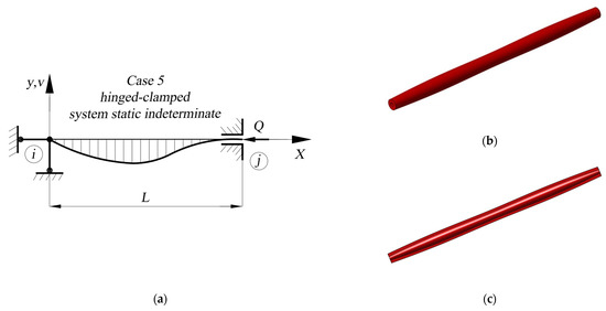 Applied Sciences | Free Full-Text | Numerical Method of Increasing the Critical Buckling Load ...