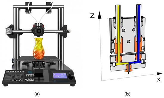 Functionally Graded Additive Manufacturing: Bridging the Gap between ...