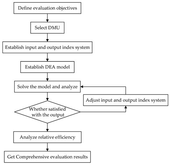 Simulation-Based Optimization of Transport Efficiency of an Urban Rail ...