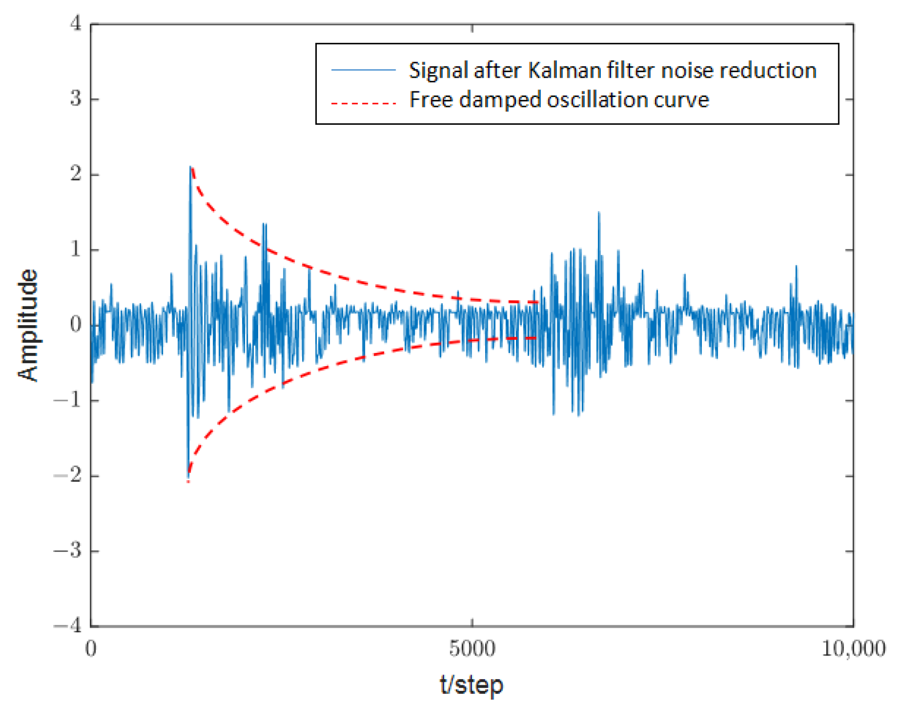 Applied Sciences Free Full Text Resonance Detection Method And Realization Of Bearing Fault