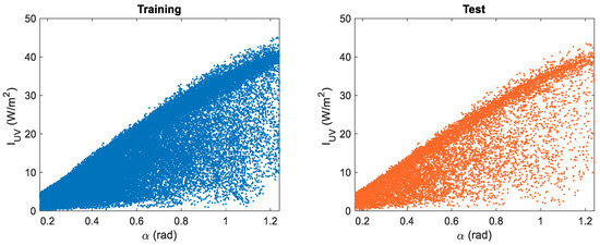 Modeling Horizontal Ultraviolet Irradiance for All Sky Conditions by ...