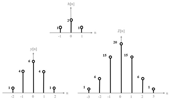 Frequency-Based Adaptive Interpolation Filter in Intra Prediction