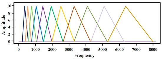 A Hybrid CNN and RNN Variant Model for Music Classification