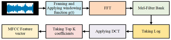 A Hybrid CNN and RNN Variant Model for Music Classification