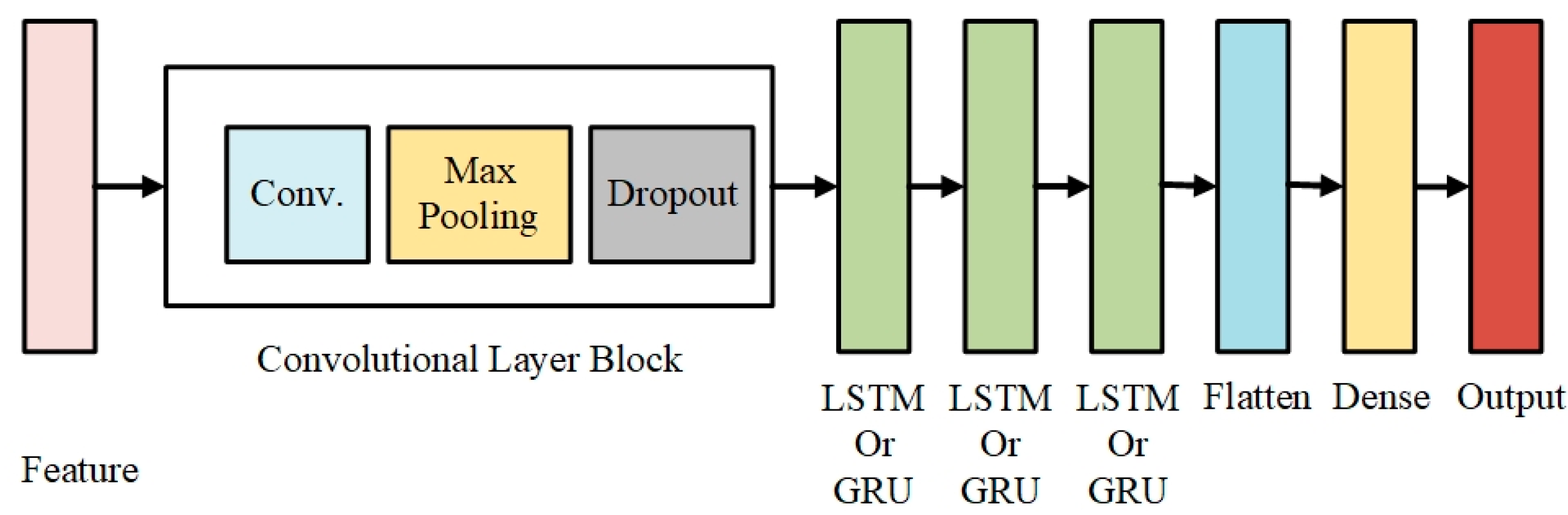 Lstm And Gru Hybrid Architecture Download Scientific - vrogue.co Lstm And Gru Hybrid Architecture Download Scientific - vrogue.co