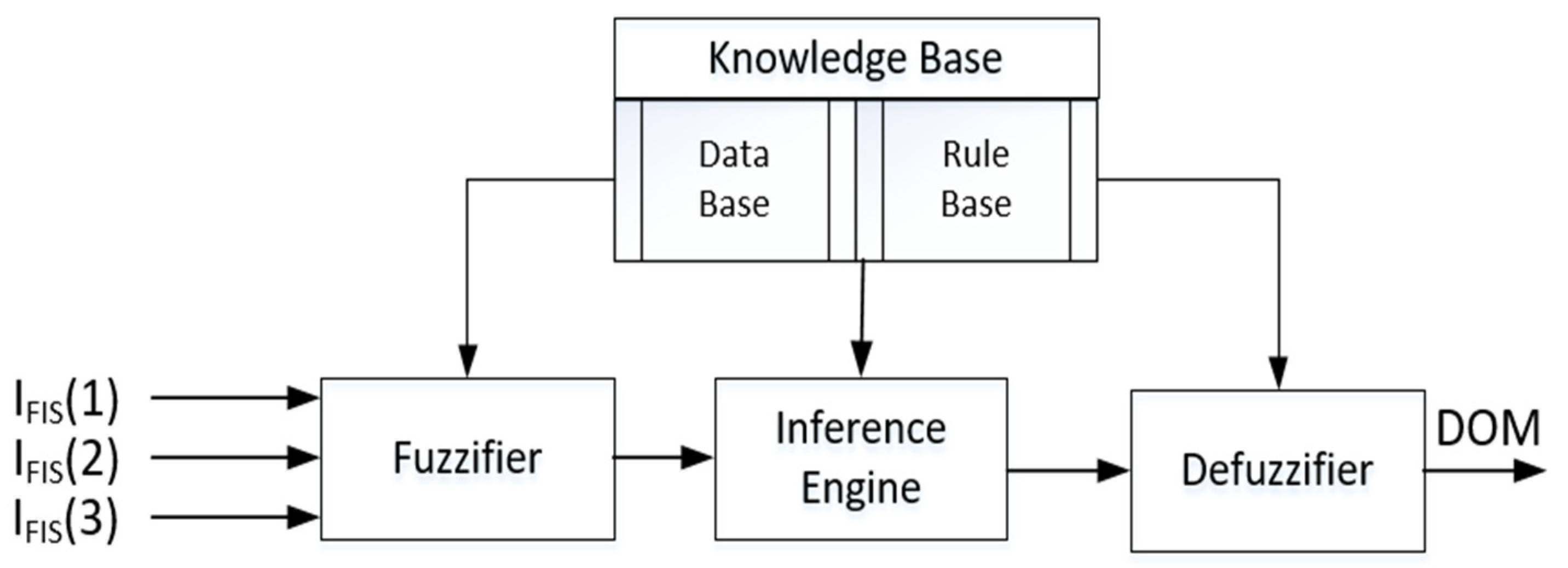 An Ensemble Approach Based on Fuzzy Logic Using Machine Learning Classifiers for Android Malware ...