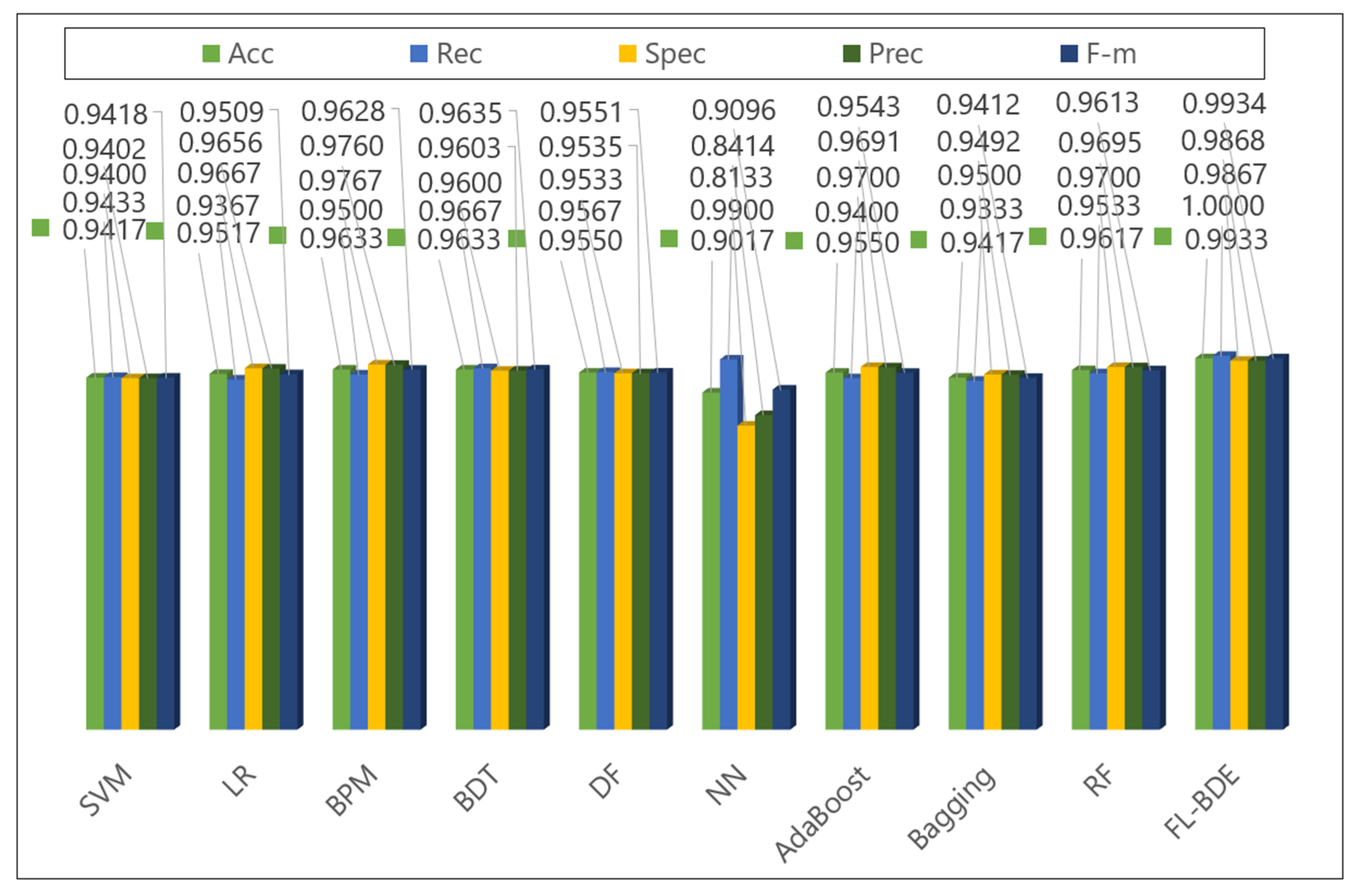 An Ensemble Approach Based on Fuzzy Logic Using Machine Learning Classifiers for Android Malware ...
