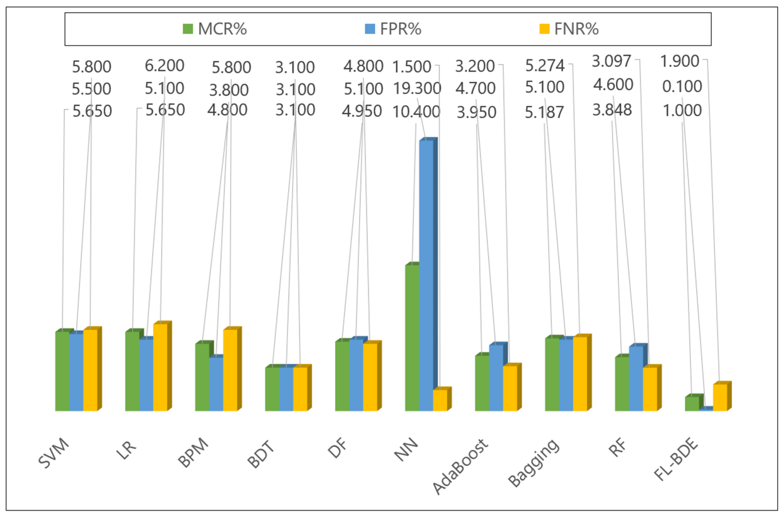 An Ensemble Approach Based on Fuzzy Logic Using Machine Learning Classifiers for Android Malware ...