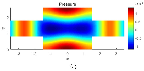 The Estimation of Trapped Modes in a Cavity–Duct Waveguide Based on the ...