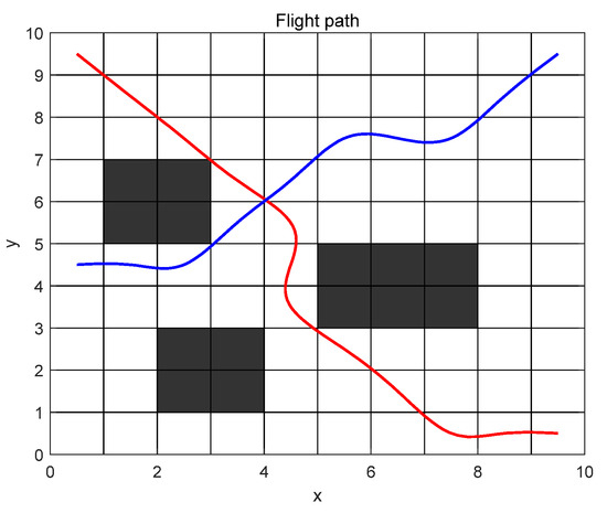 Design and Implementation of Simulation System for Multi-UAV Mission