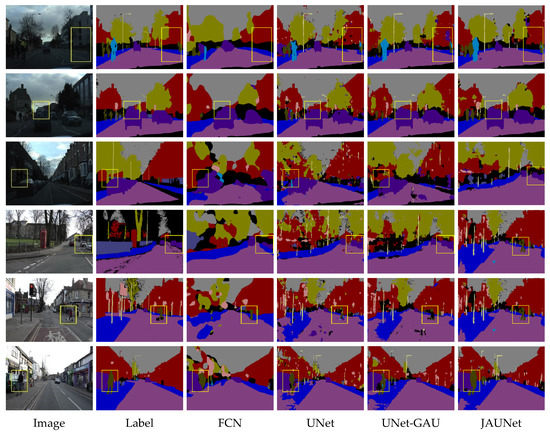 JAUNet: A U-Shape Network with Jump Attention for Semantic Segmentation ...