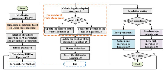Fusion Swarm-Intelligence-Based Decision Optimization for Energy ...