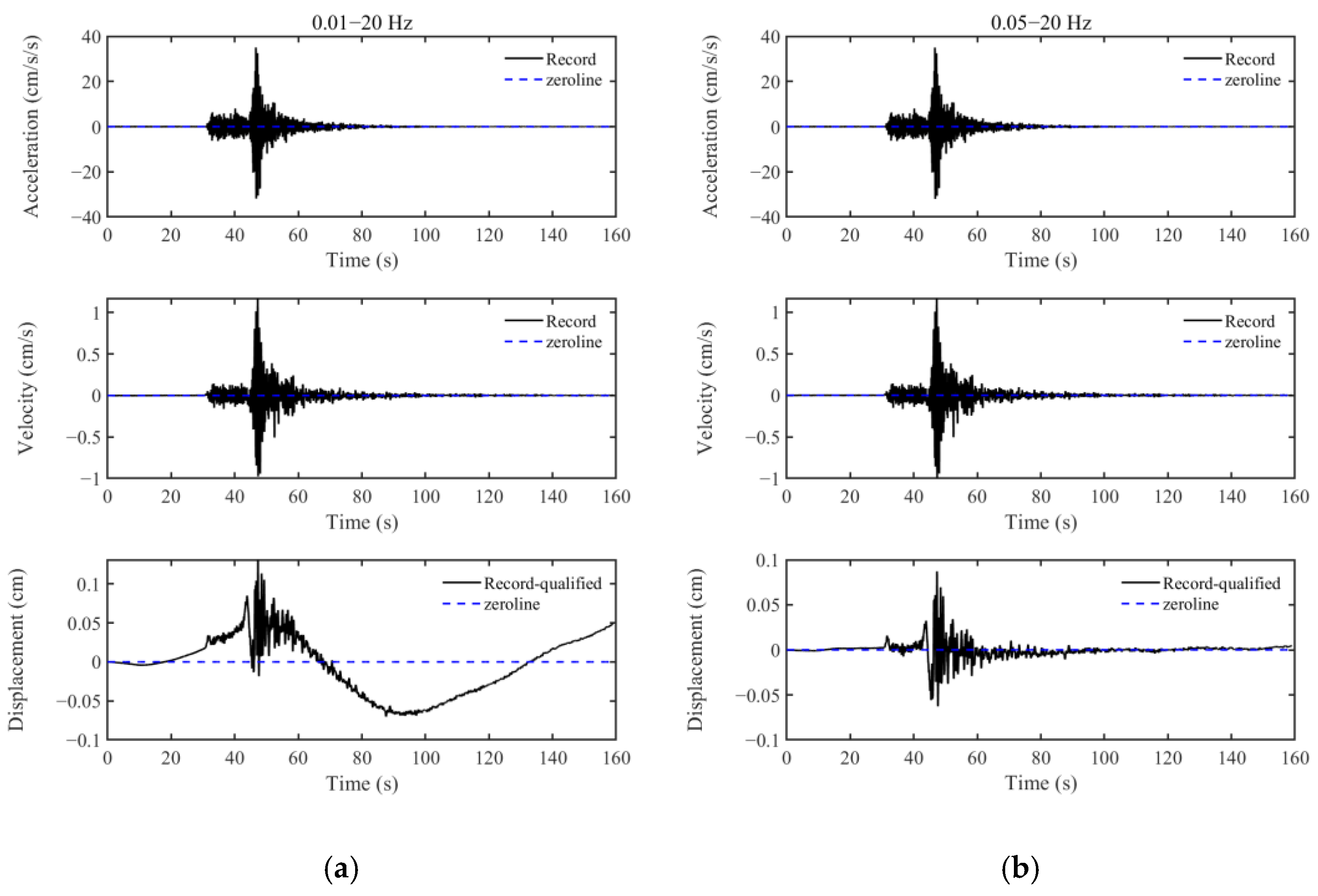 Applied Sciences | Free Full-Text | The Cut-Off Frequency of High-Pass ...