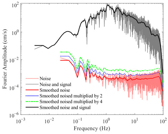 The Cut-Off Frequency of High-Pass Filtering of Strong-Motion Records ...