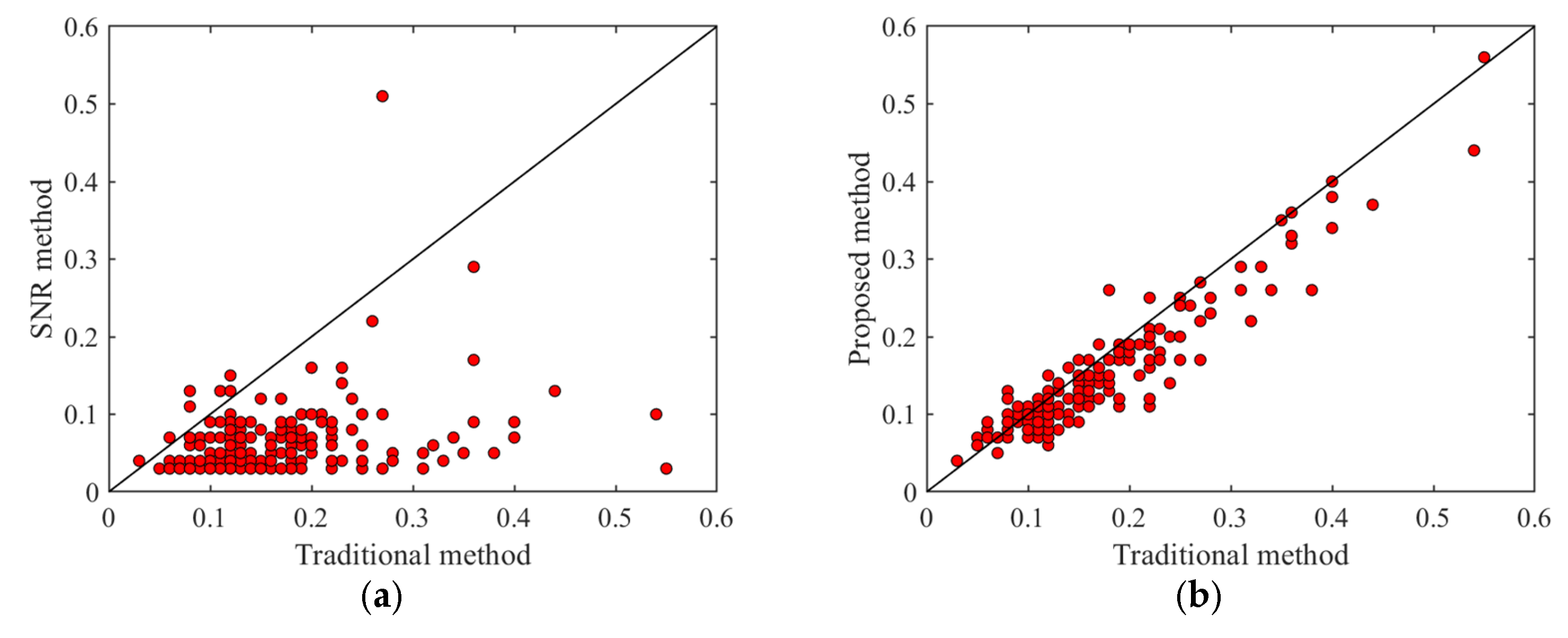 Applied Sciences | Free Full-Text | The Cut-Off Frequency of High-Pass ...