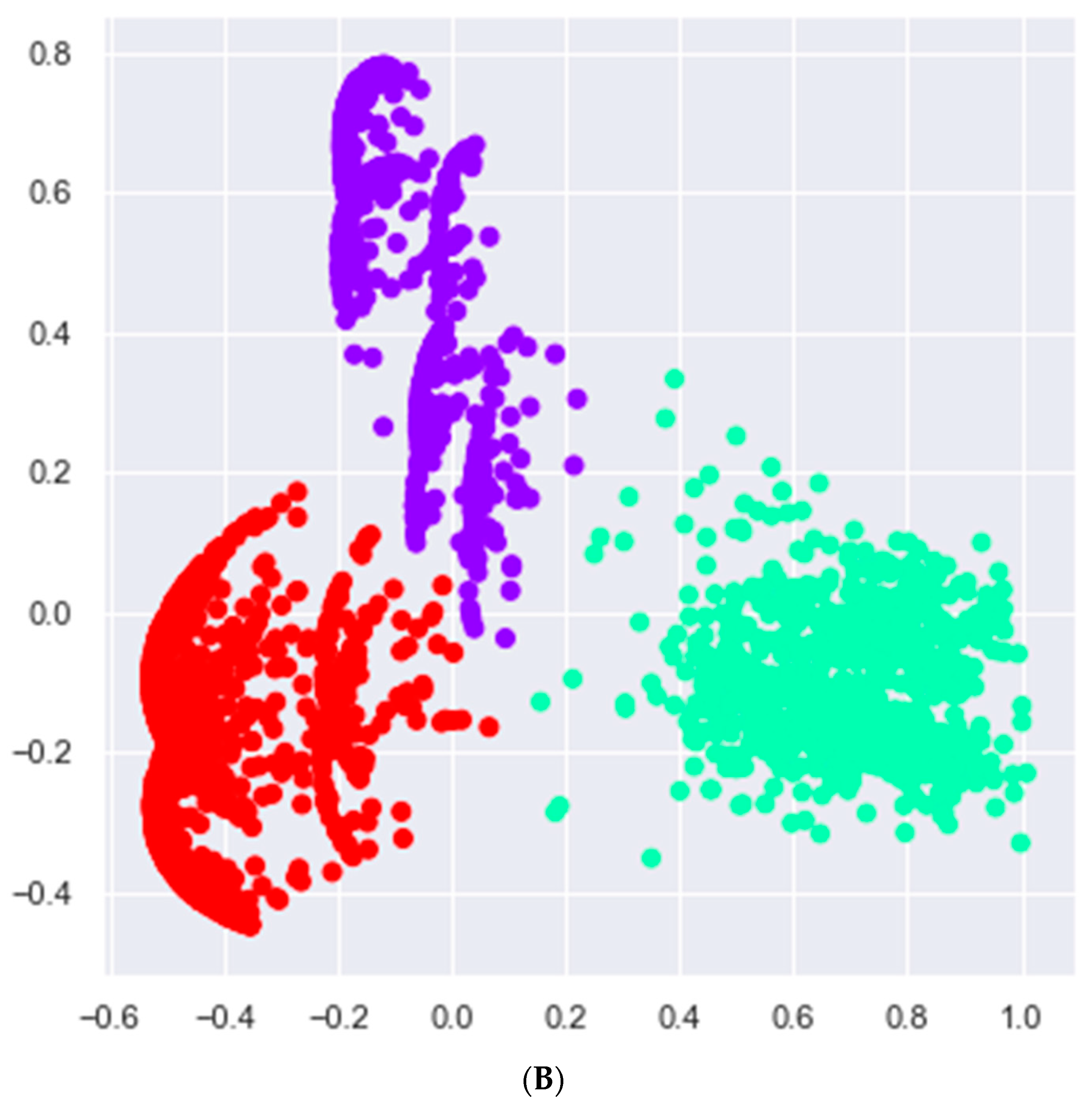 Applied Sciences | Free Full-Text | Clustering of Heart Failure Phenotypes in Johannesburg Using ...